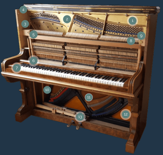 Piano Calculator - Discover Your Pianos Age & Calculate Your Pianos ...
